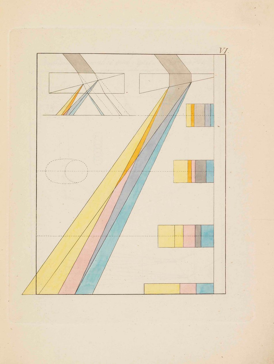Teoria das Cores, 1810. | Johann Wolfgang von Goethe